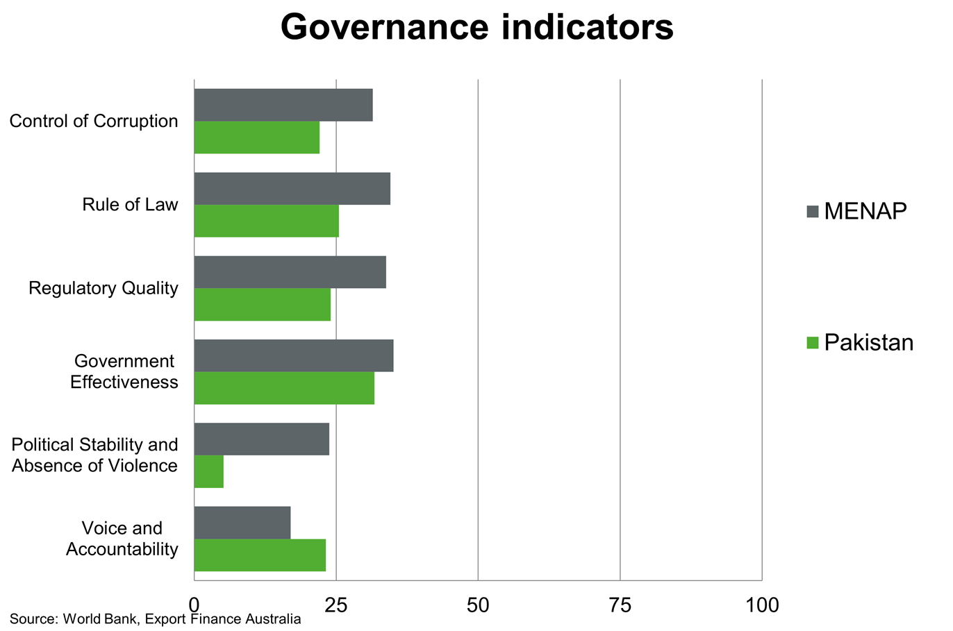 Pakistan - Country Profiles