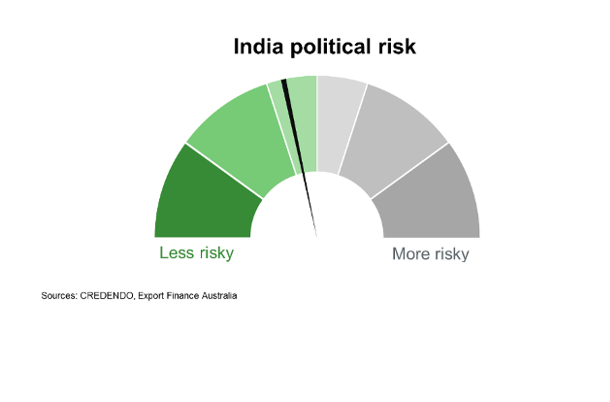 India - Country Profiles
