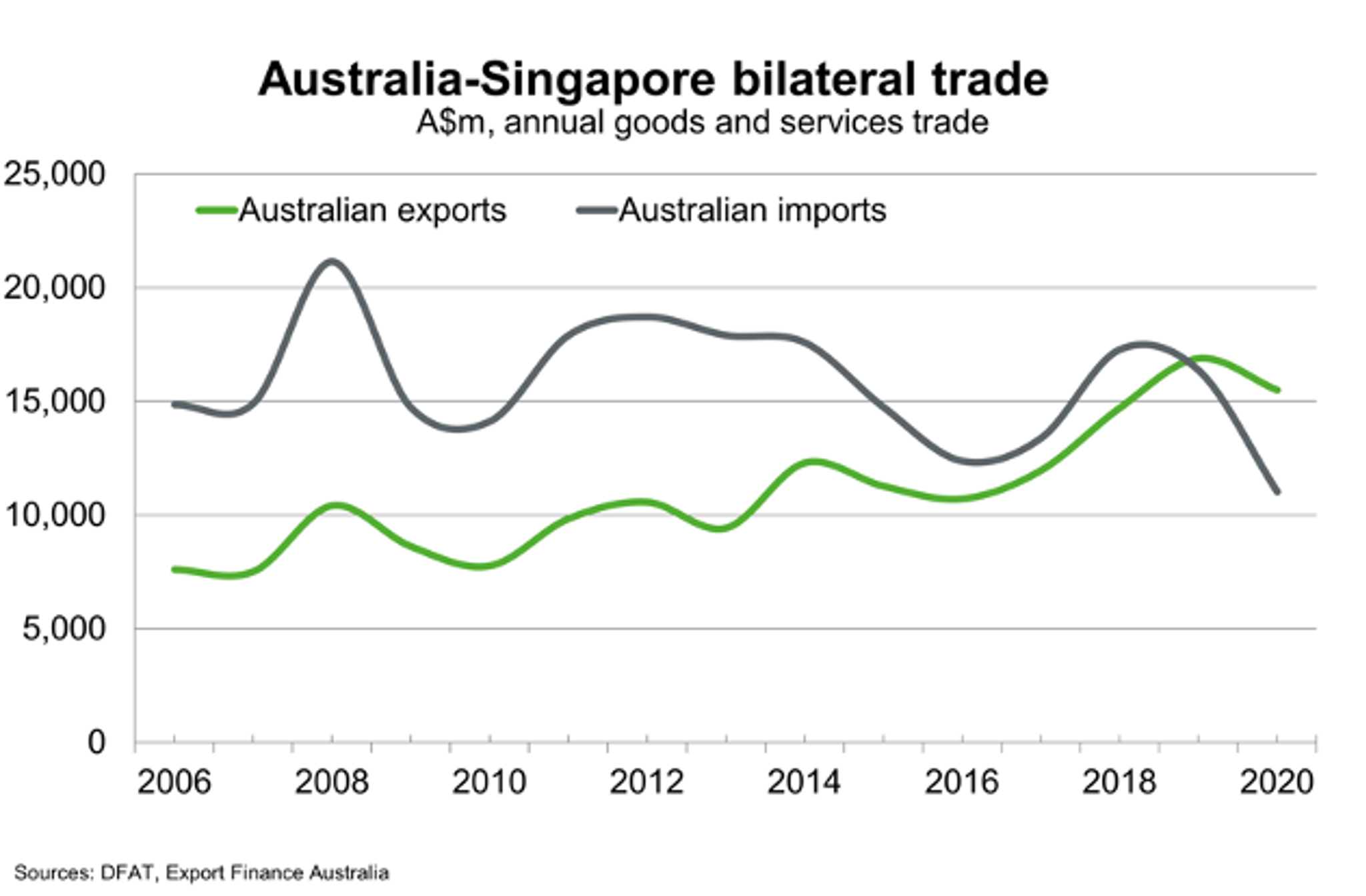 Singapore - Country Profiles