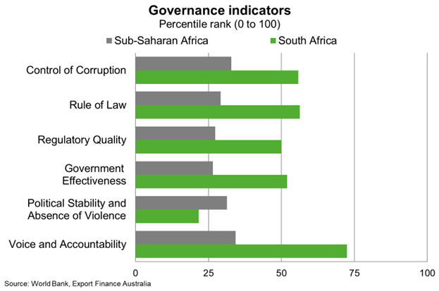 South Africa - Country Profiles