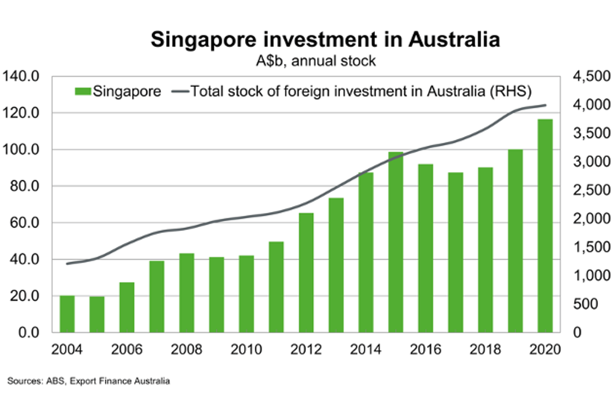 Singapore - Country Profiles