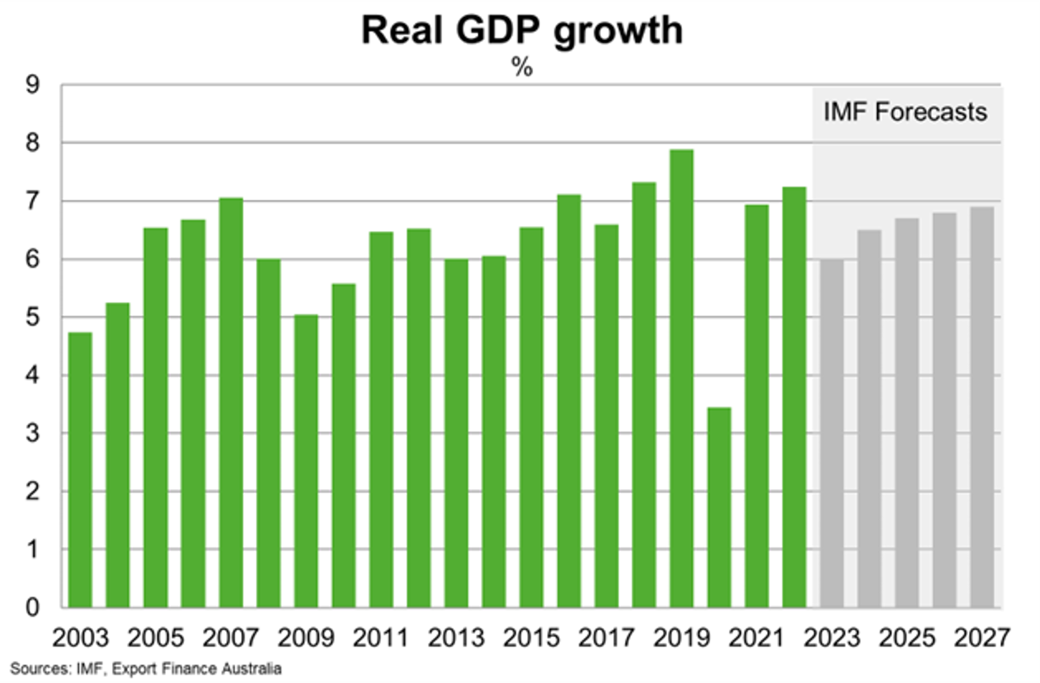 Bangladesh - Country Profiles