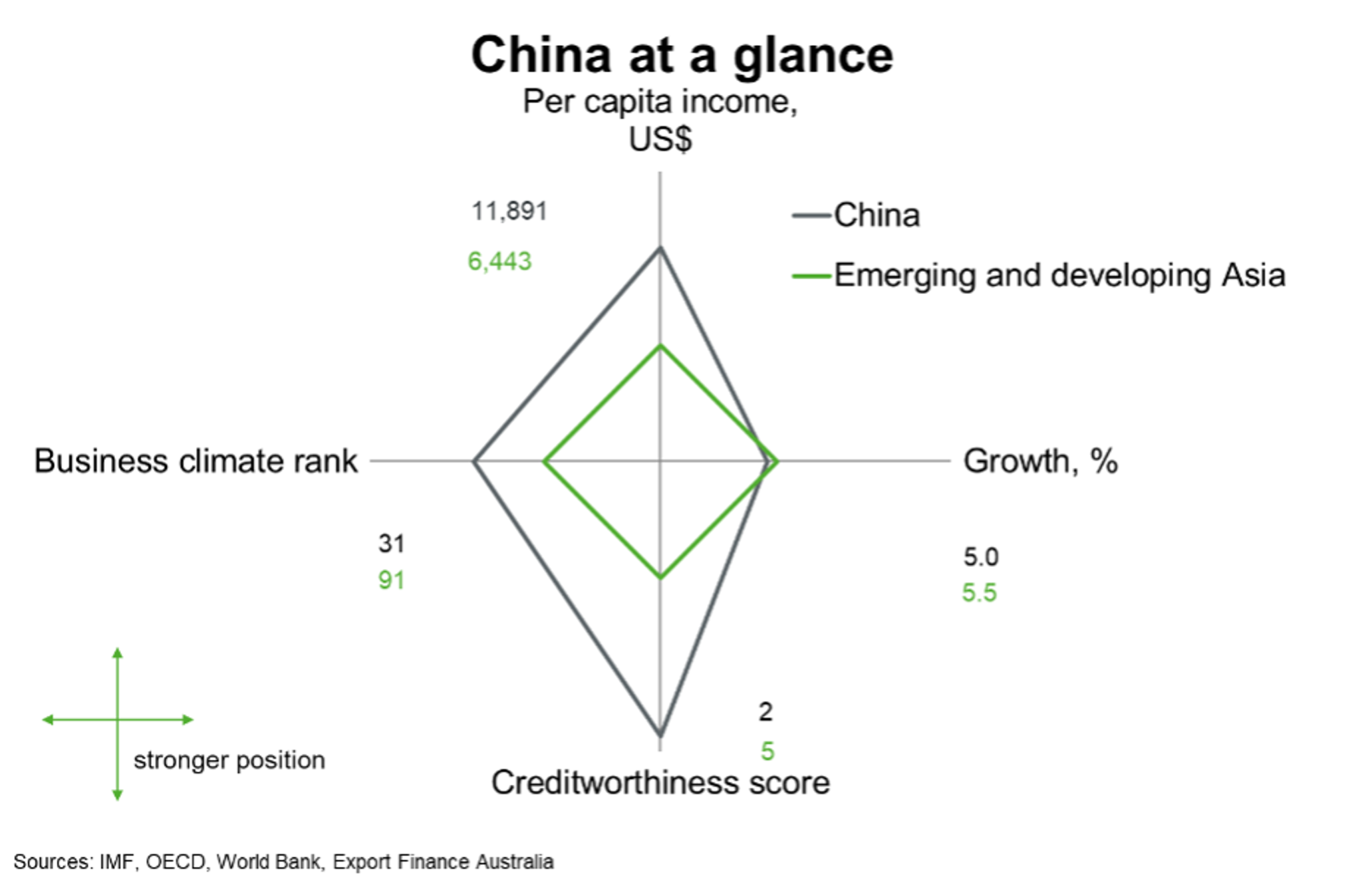 China - Country Profiles