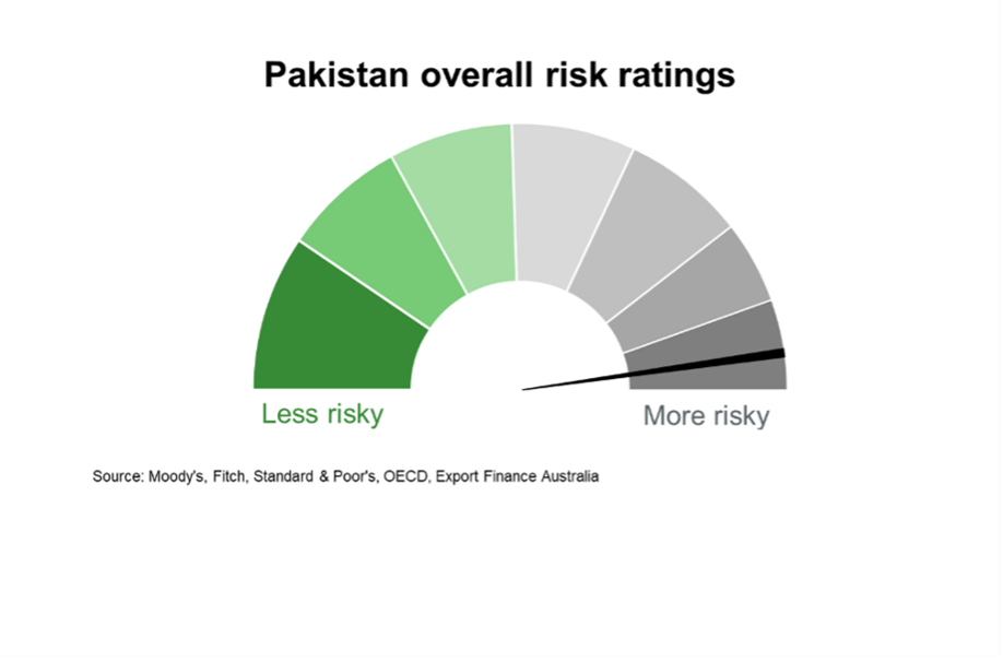 Pakistan - Country Profiles