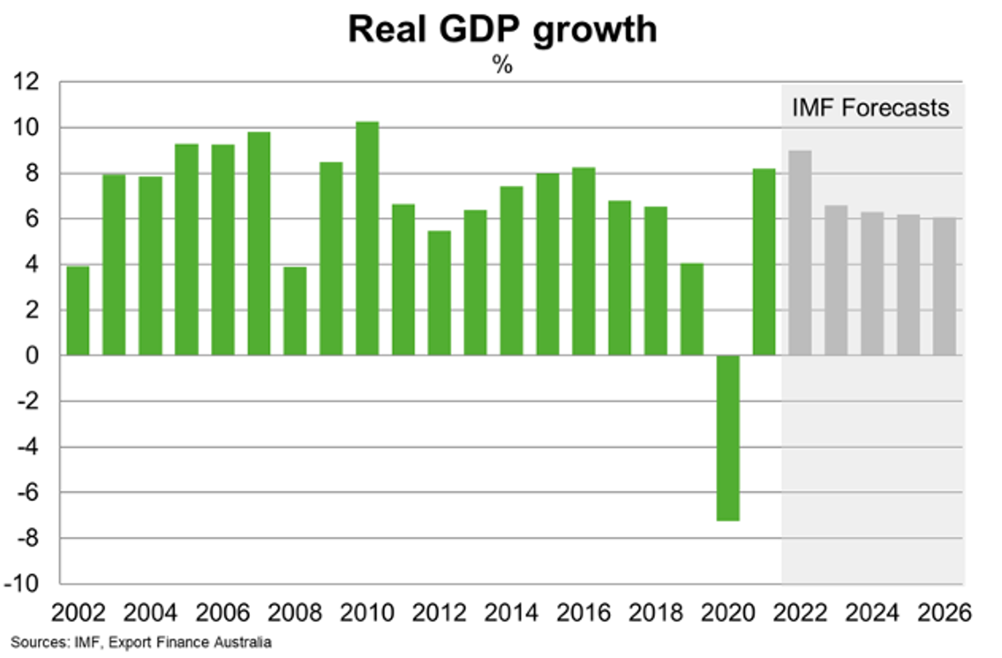 India - Country Profiles