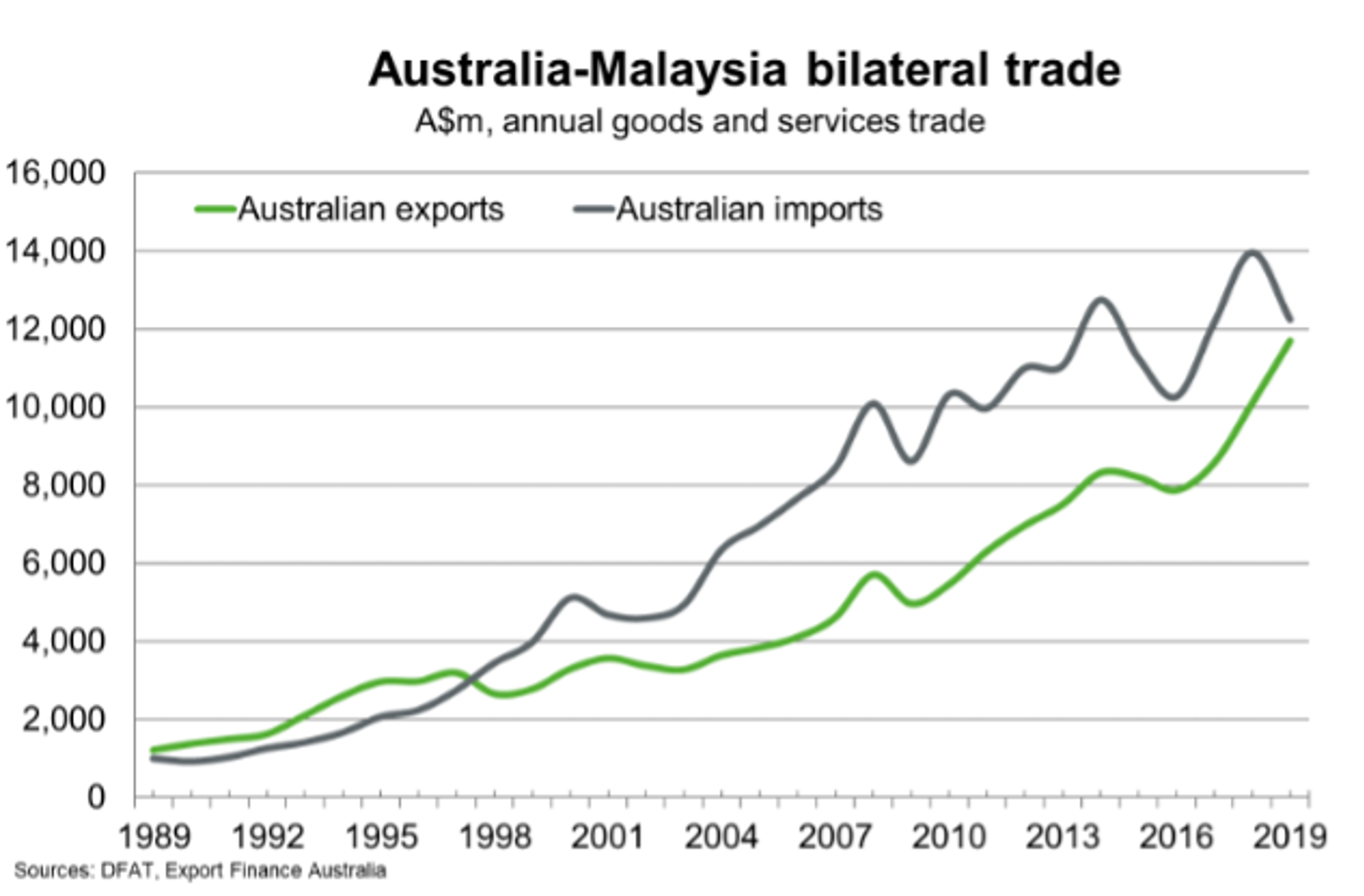 Malaysia - Country Profiles