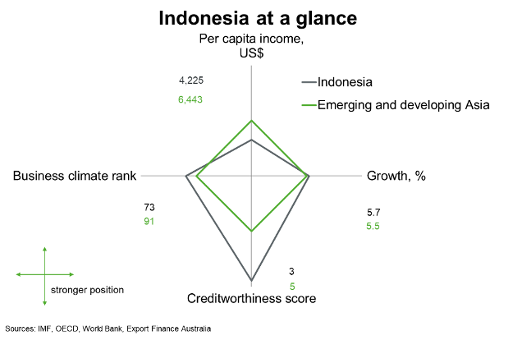 Indonesia - Country Profiles