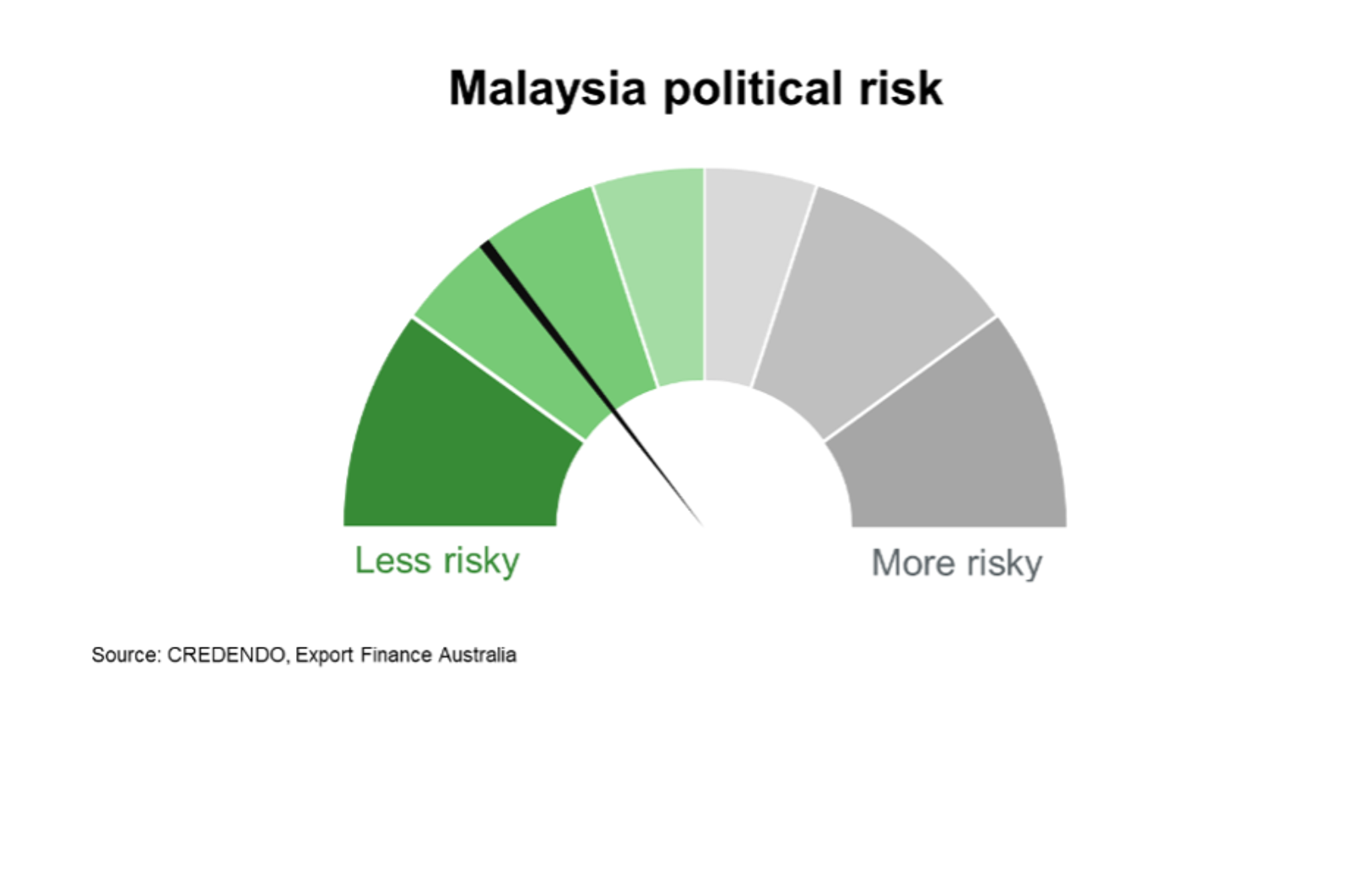 Malaysia - Country Profiles