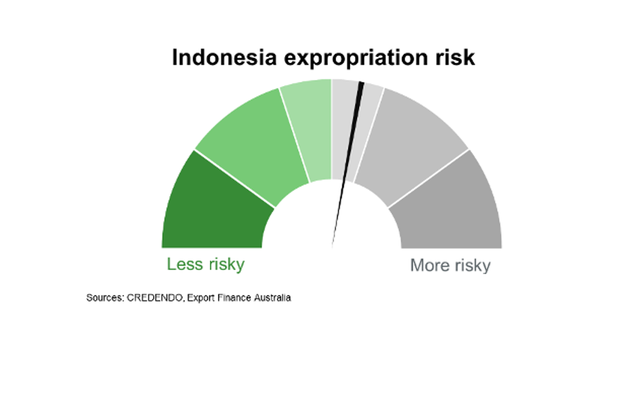 Indonesia - Country Profiles