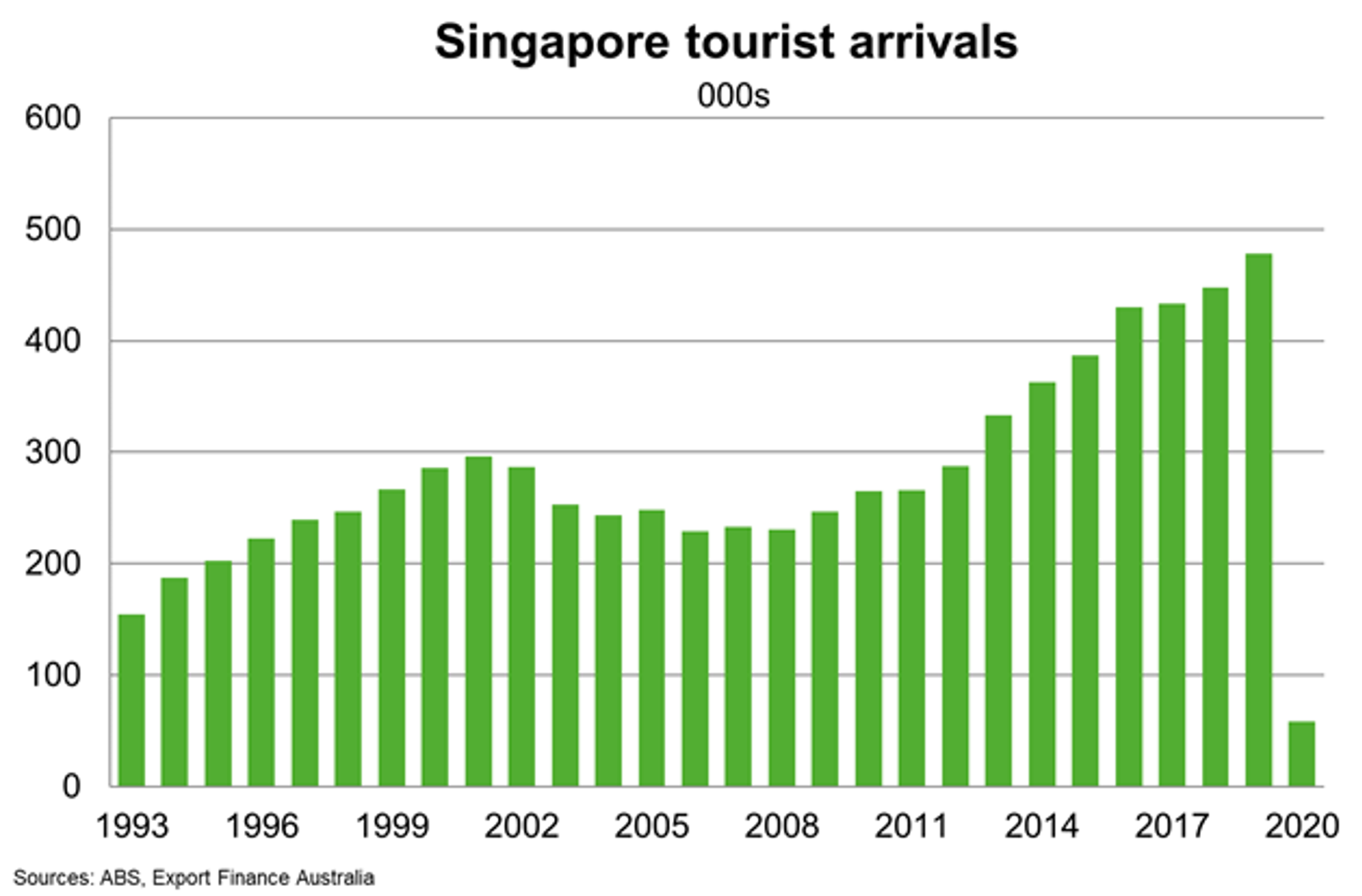 Singapore - Country Profiles