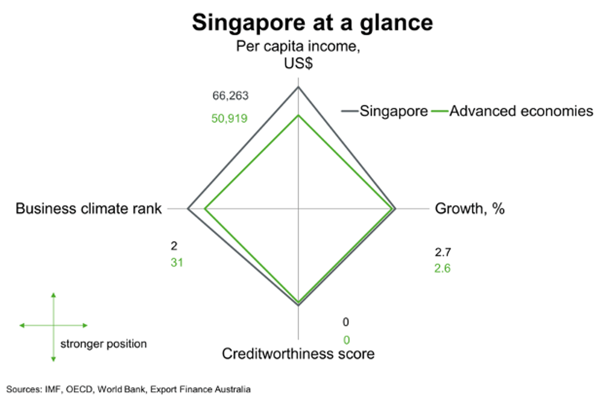 Singapore - Country Profiles